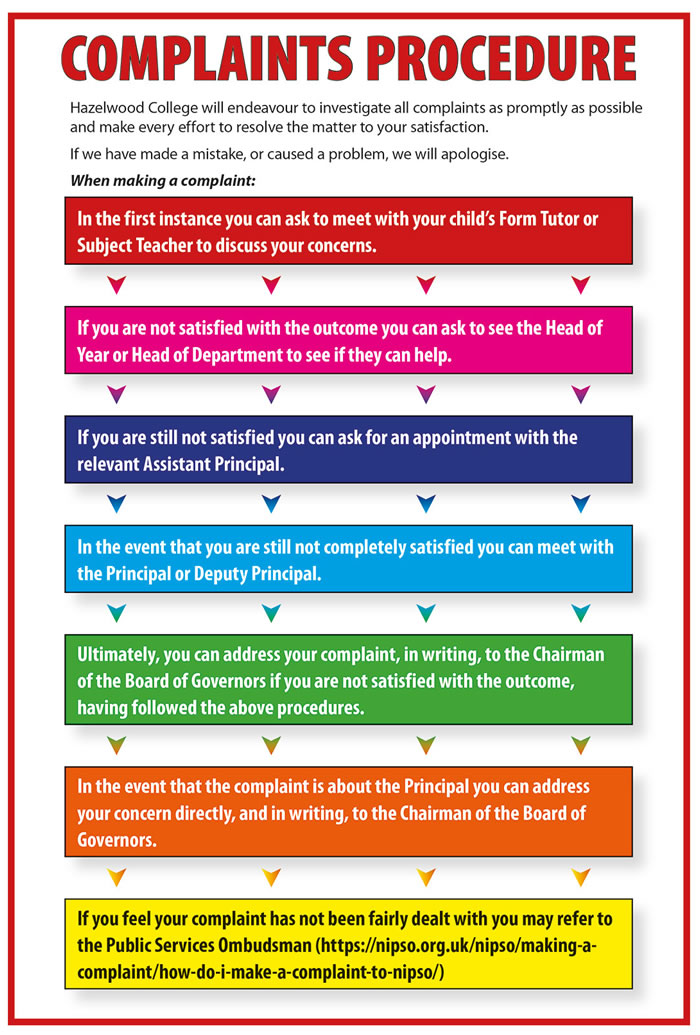 Hazelwood College - Complaints